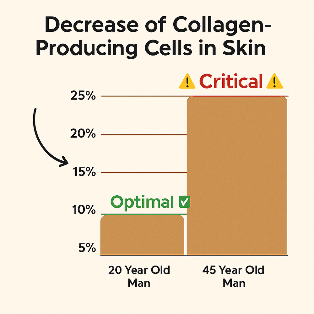 ANTI-AGING SERUM – DAPR SKIN